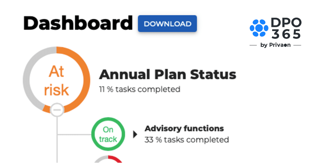 Data Protection Annual Plan - Privaon